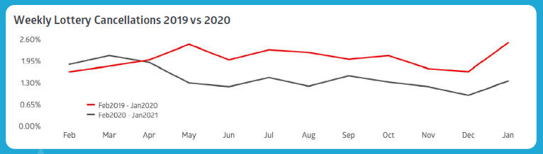 Charity Fundraising Trends and Benchmarks, 2021 | Woods Valldata